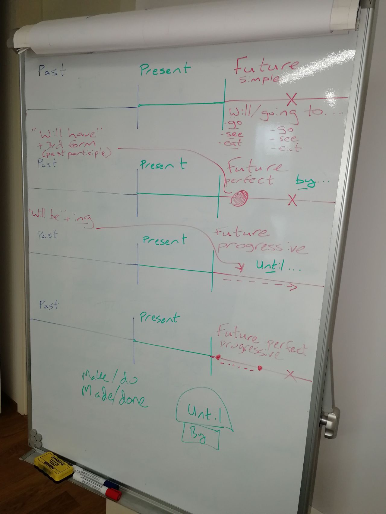 An introduction to future tenses in English. Learn with us.
